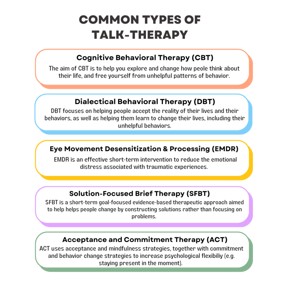 Education - Coos and Curry Behavioral Health Hub