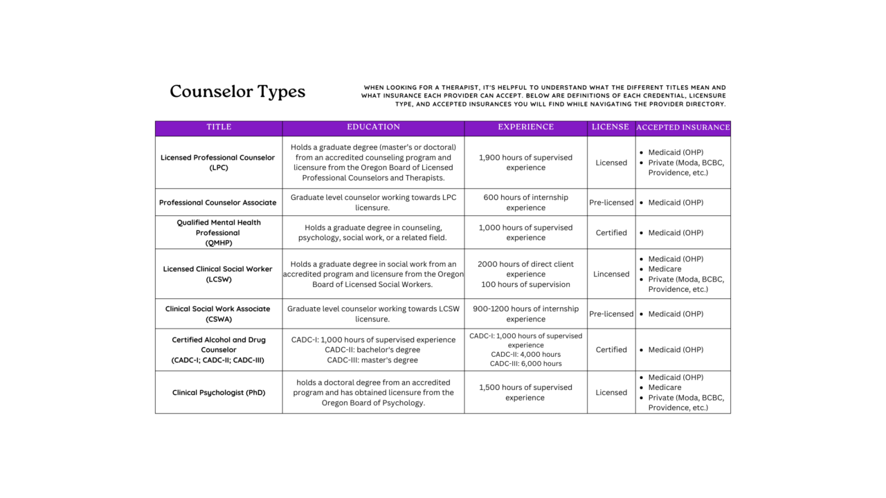 Education - Coos and Curry Behavioral Health Hub